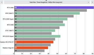 Nvidia GeForce RTX 3080 review | TechRadar