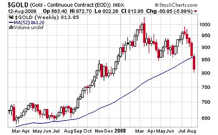 Four reasons to buy gold now | MoneyWeek