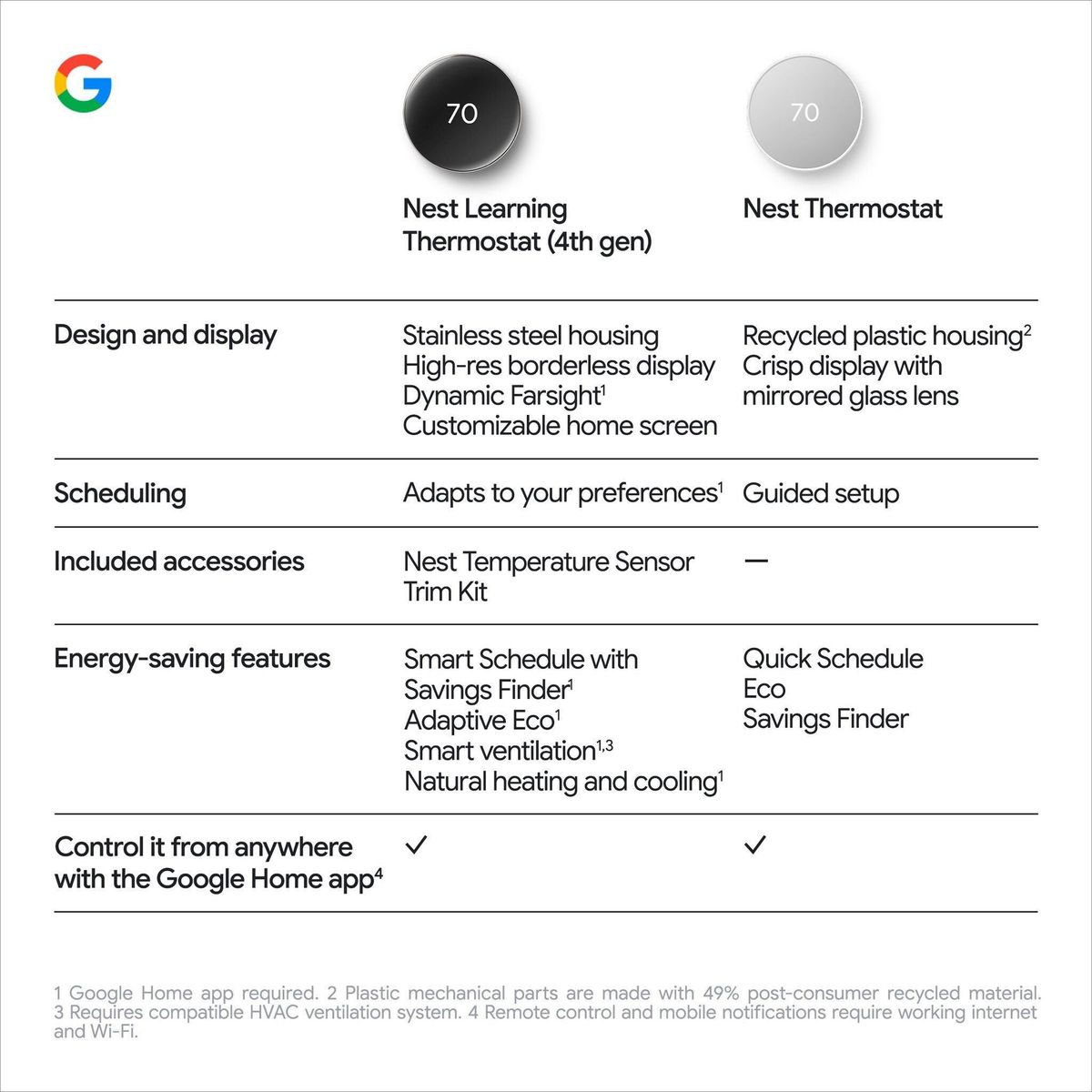 Google Nest Learning Thermostat (4th Gen) rumors: Everything you need ...