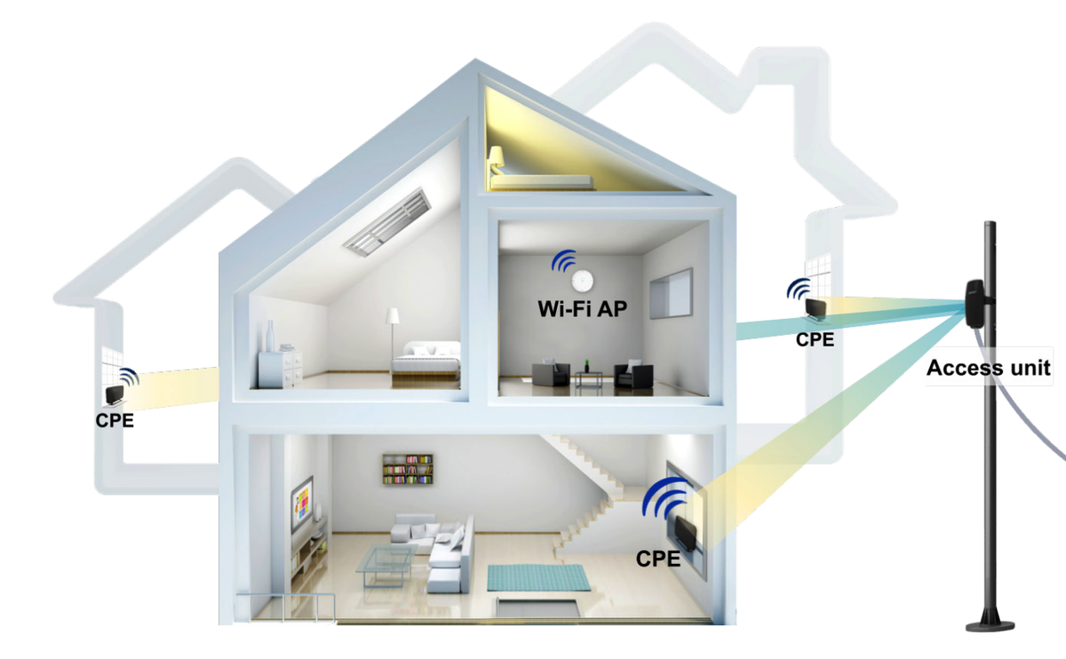 5G technology: the complete guide | 5Gradar