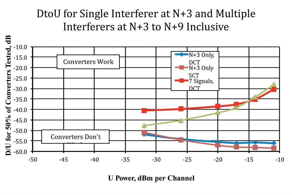 What You Need to Know About Adjacent Channel Interference | TV Tech