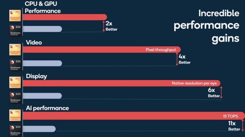 Oculus Quest 2 vs. Oculus Quest graphics comparison: Here's how much ...