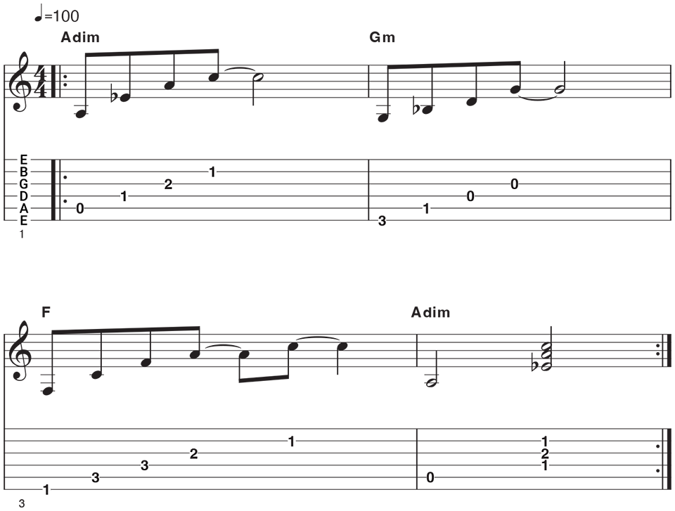 Locrian mode: learn the guitar scale loved by Metallica | Guitar World