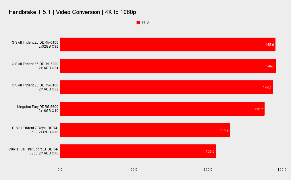 DDR4 vs DDR5: Which memory tech makes sense if you're looking at high ...