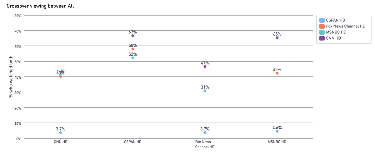 Year-End Report: Viewership Trends Across Cable News Channels | Next TV