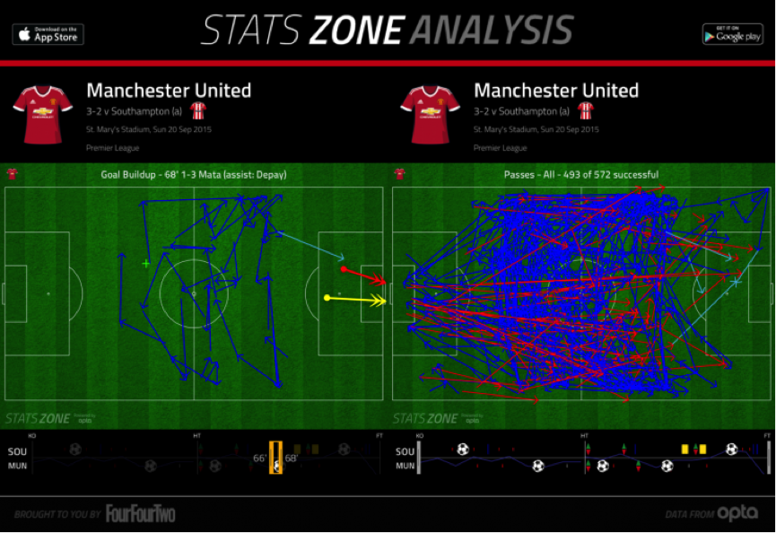 Soccermatics: How maths will change your understanding of football ...