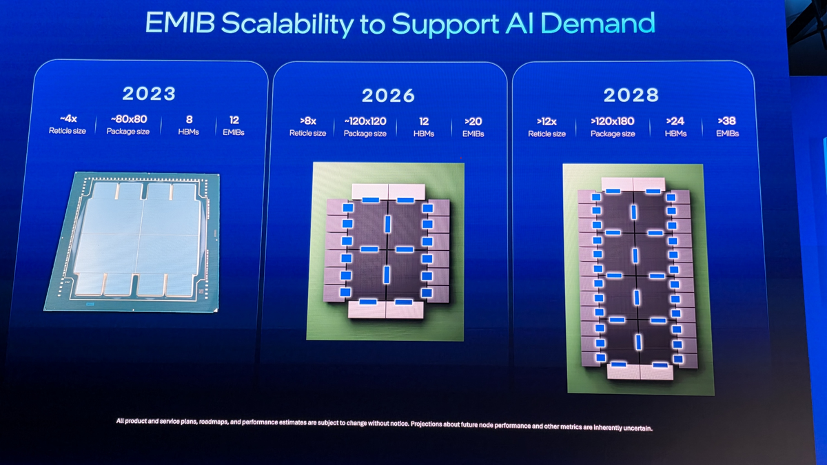 Intel details new advanced packaging breakthroughs — EMIB-T paves the ...