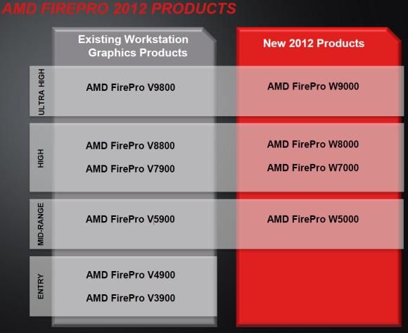 Meet The FirePro W-Series - AMD FirePro W8000 And W9000 Review: GCN ...