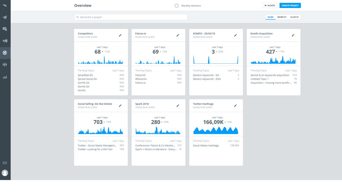 Falcon.io review | TechRadar