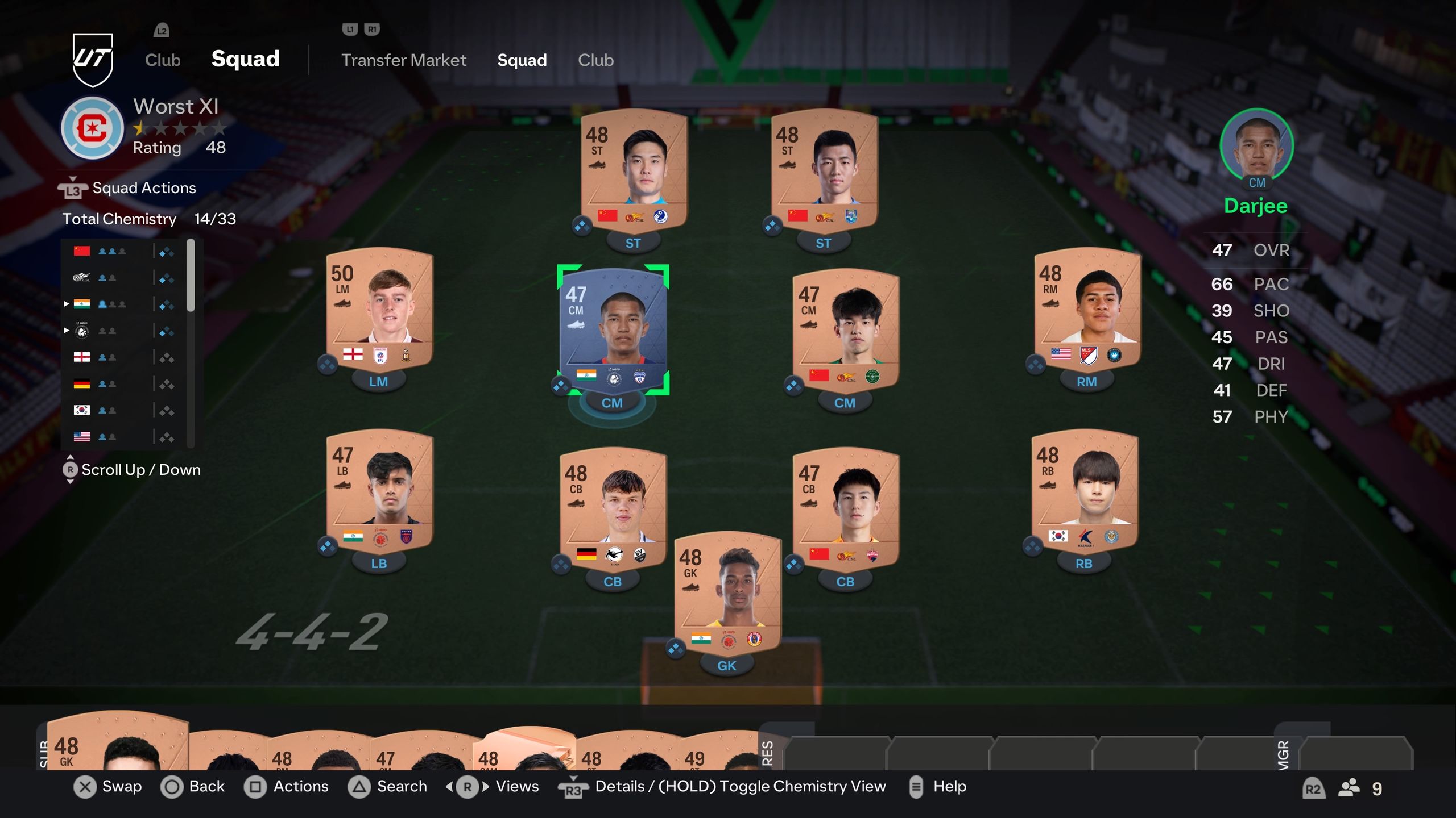 FC 24 worst players list is the opposite of an Ultimate Team | GamesRadar+