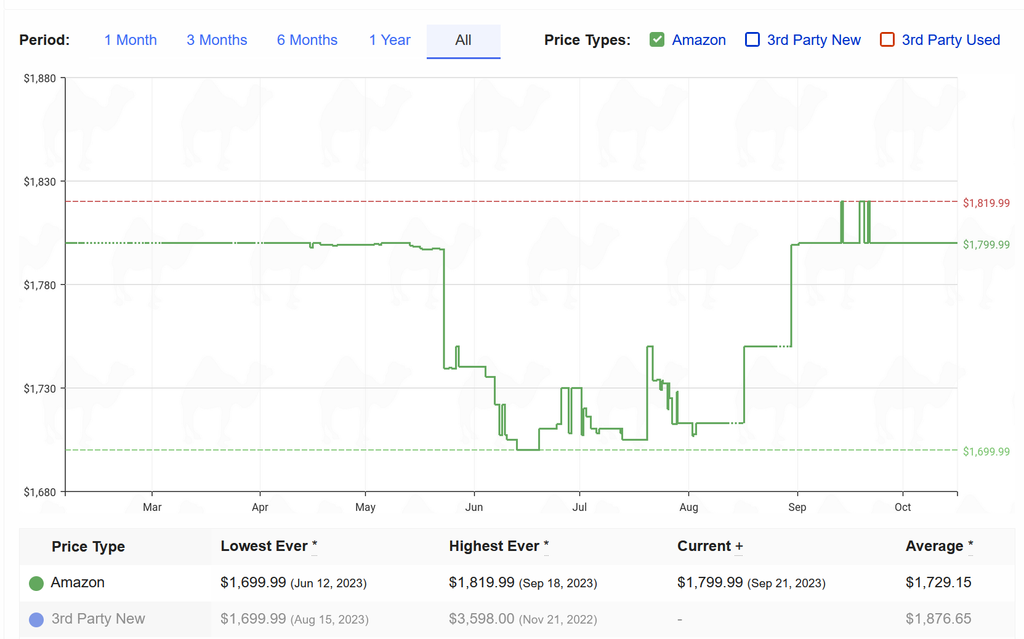 Nvidia RTX 4090 Prices Have Been Creeping Upward | Tom's Hardware