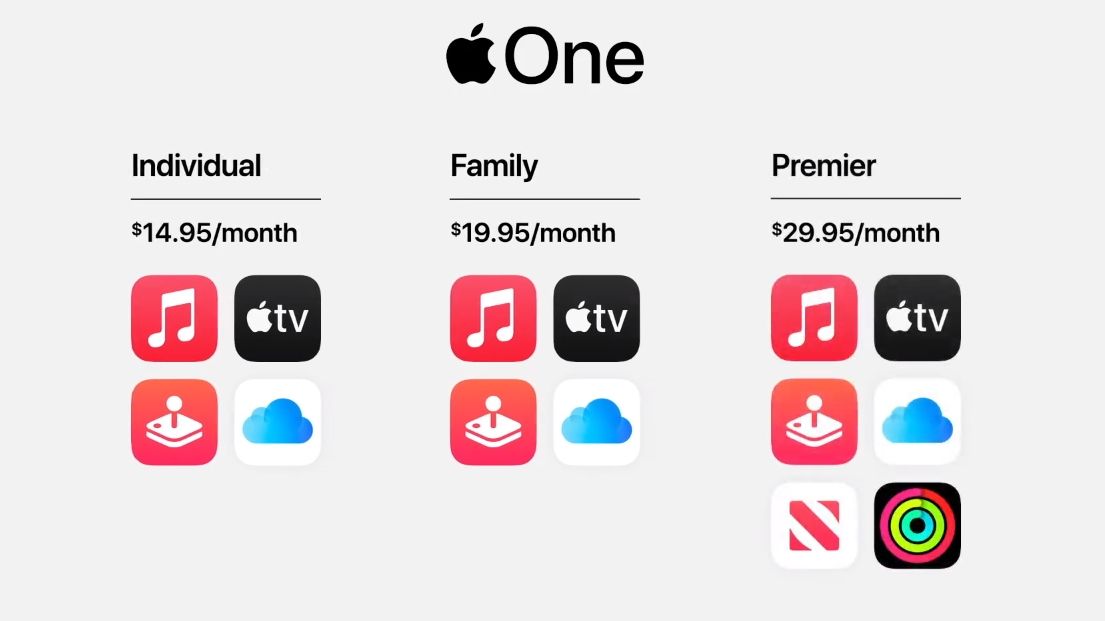 Apple One price, release date, bundles, free trial and which apps are ...