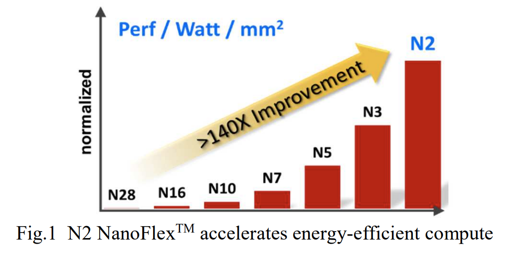 TSMC shares deep-dive details about its cutting edge 2nm process node ... TSMC shares deep-dive details about its cutting edge 2nm process node ...
