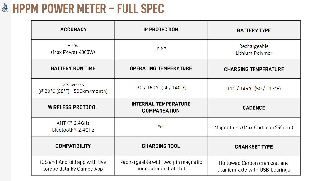 Campagnolo launches the HPPM chainset, its first ever power meter ...