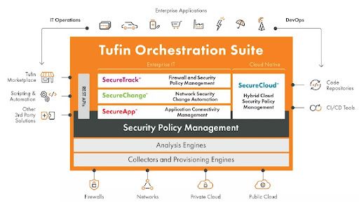 Tufin Orchestration Suite | TechRadar