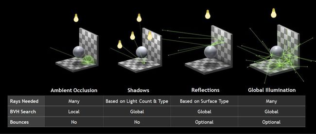 Ray Tracing On Nvidia’s Pascal Architecture, Benchmarked - Tom's ...