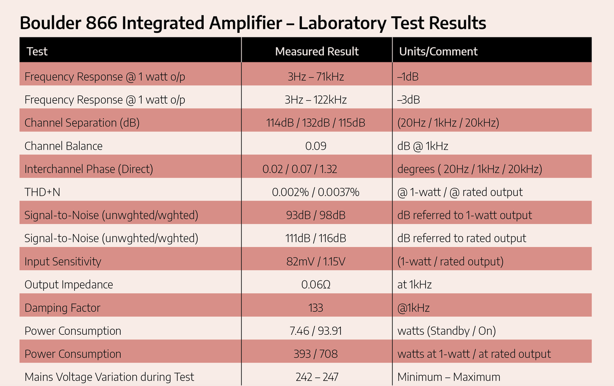 Boulder 866 review | What Hi-Fi?