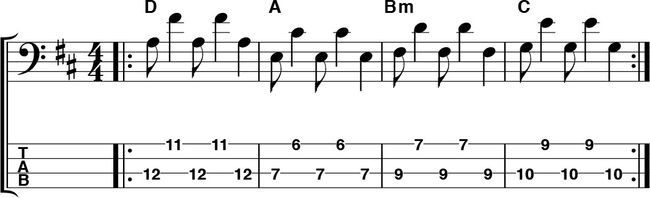 How to write compelling basslines by working around root notes | MusicRadar