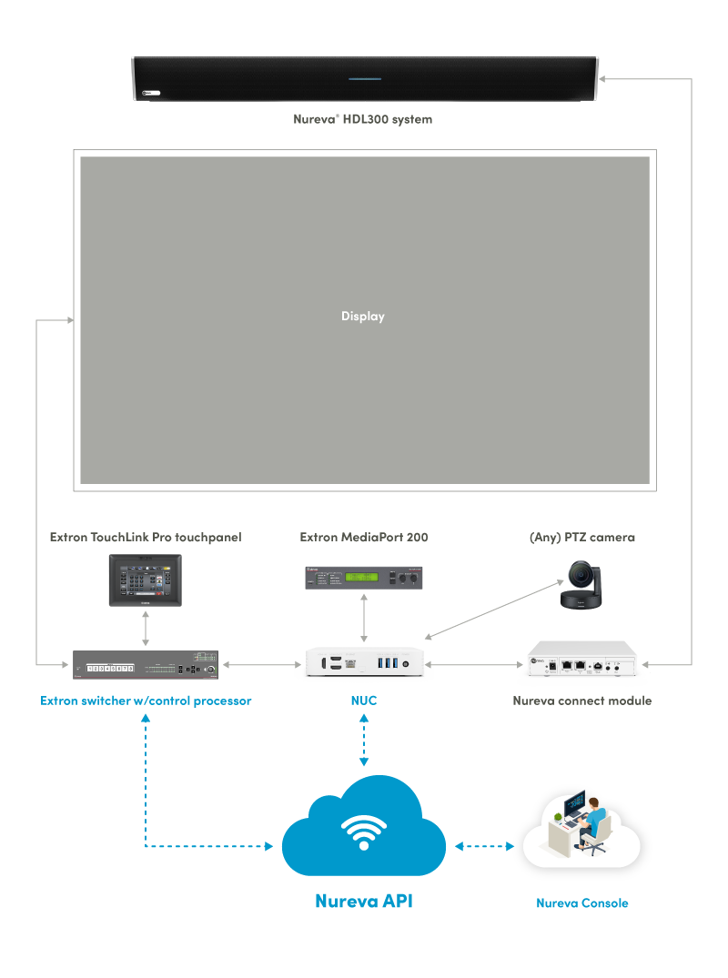 AV/IT Team: Hybrid Learning Experience Simplified by Audio System ...