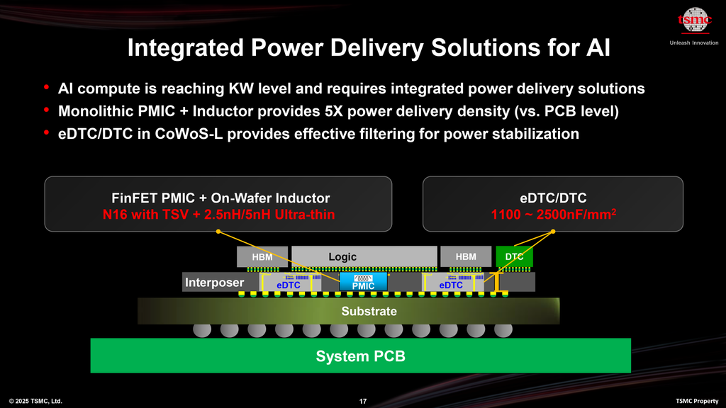 TSMC mulls massive 1000W-class multi-chiplet processors with 40X the performance of standard ...