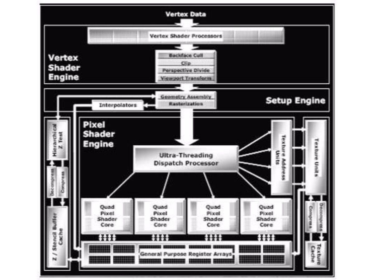 The 30 Year History of AMD Graphics, In Pictures: Page 2 | Tom's Hardware
