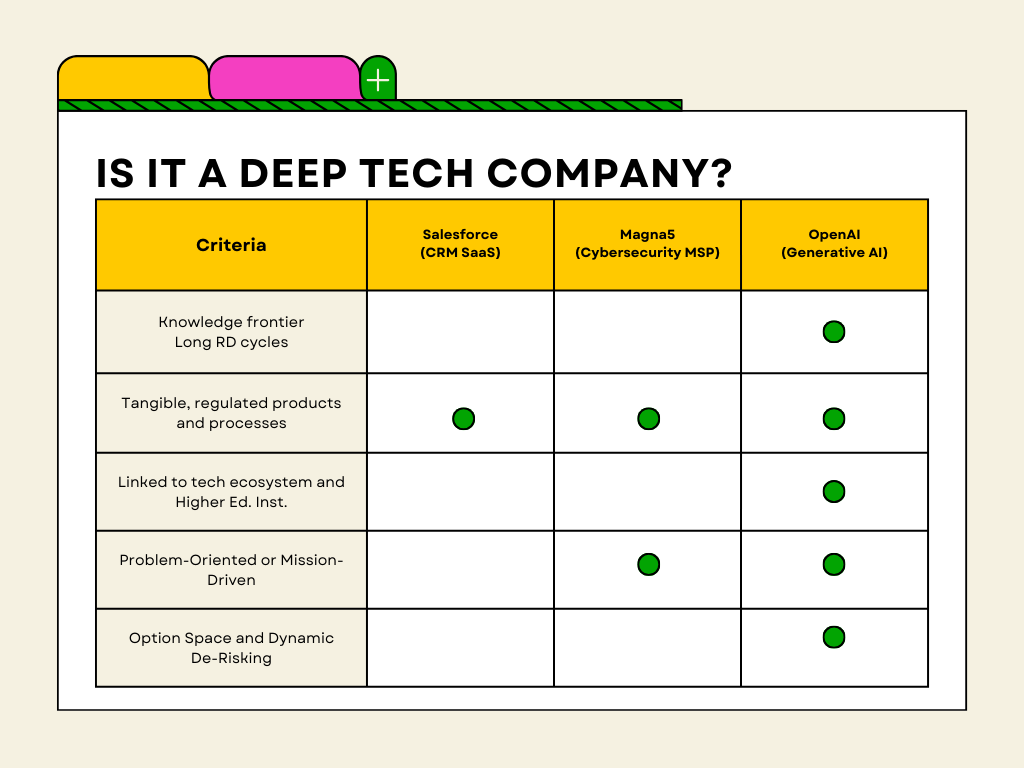 What is deep tech? | IT Pro
