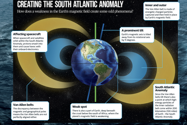 South Atlantic Anomaly: Have astronomers finally explained space's ...