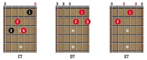 Go beyond basic guitar chords with these must-learn 7th shapes | MusicRadar
