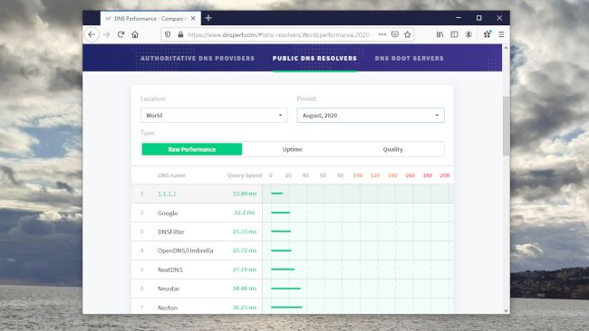 Cloudflare DNS (1.1.1.1) review | TechRadar