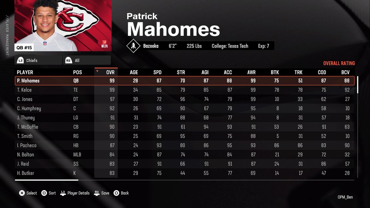 Madden 25 best teams list and all team ratings | GamesRadar+