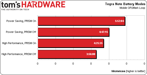 Results: Battery Testing - EVGA Tegra Note 7 Review: Nvidia's Tegra 4 ...