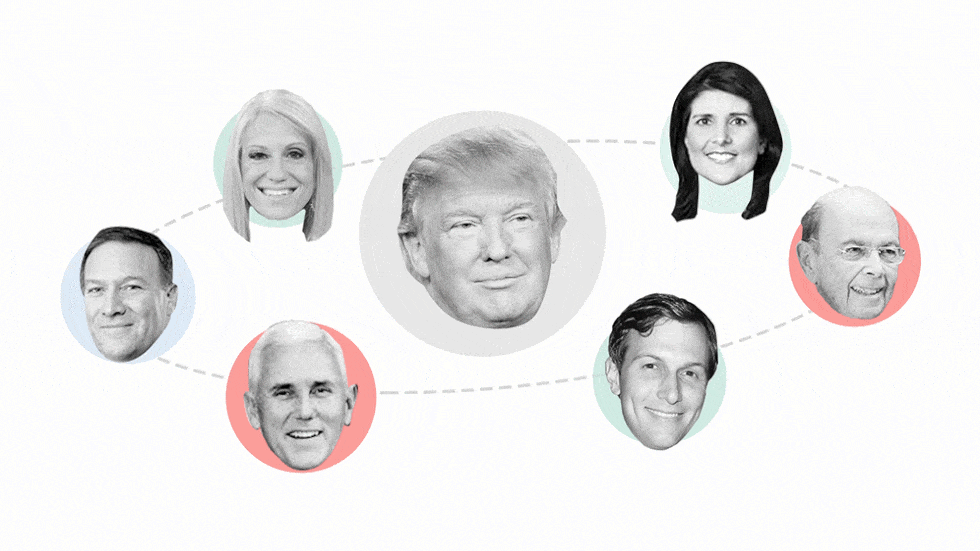 Tracking All Donald Trump Cabinet Appointments in Real Time | Marie Claire