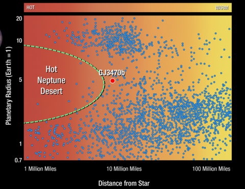 100 new alien worlds: Scientists find hidden haul in data from NASA ...