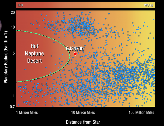 100 new alien worlds: Scientists find hidden haul in data from NASA ...
