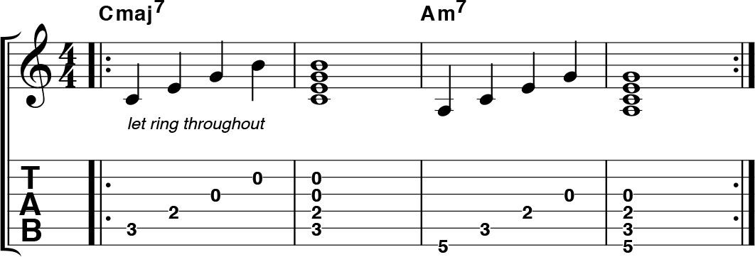 Easy guitar theory: relative scales | MusicRadar