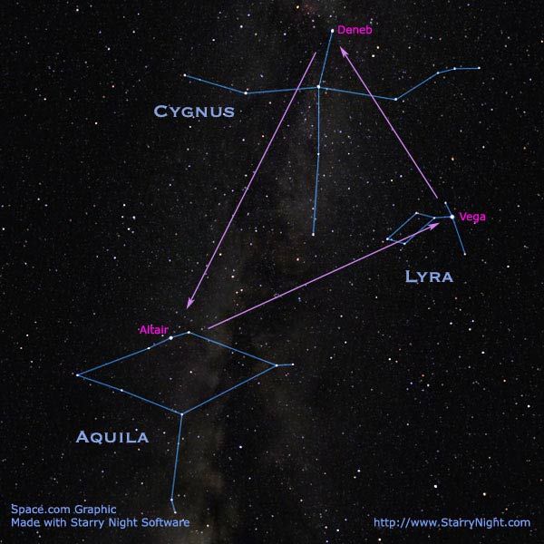 The North Star: A Moving Target | Space