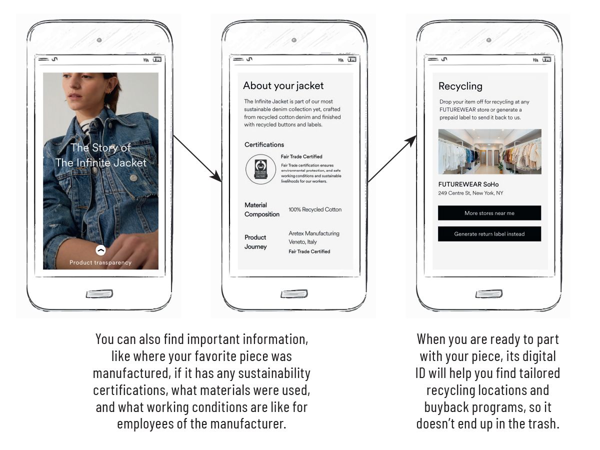 Tag, You're It: How Eon Is Keeping Fashion Accountable | Marie Claire