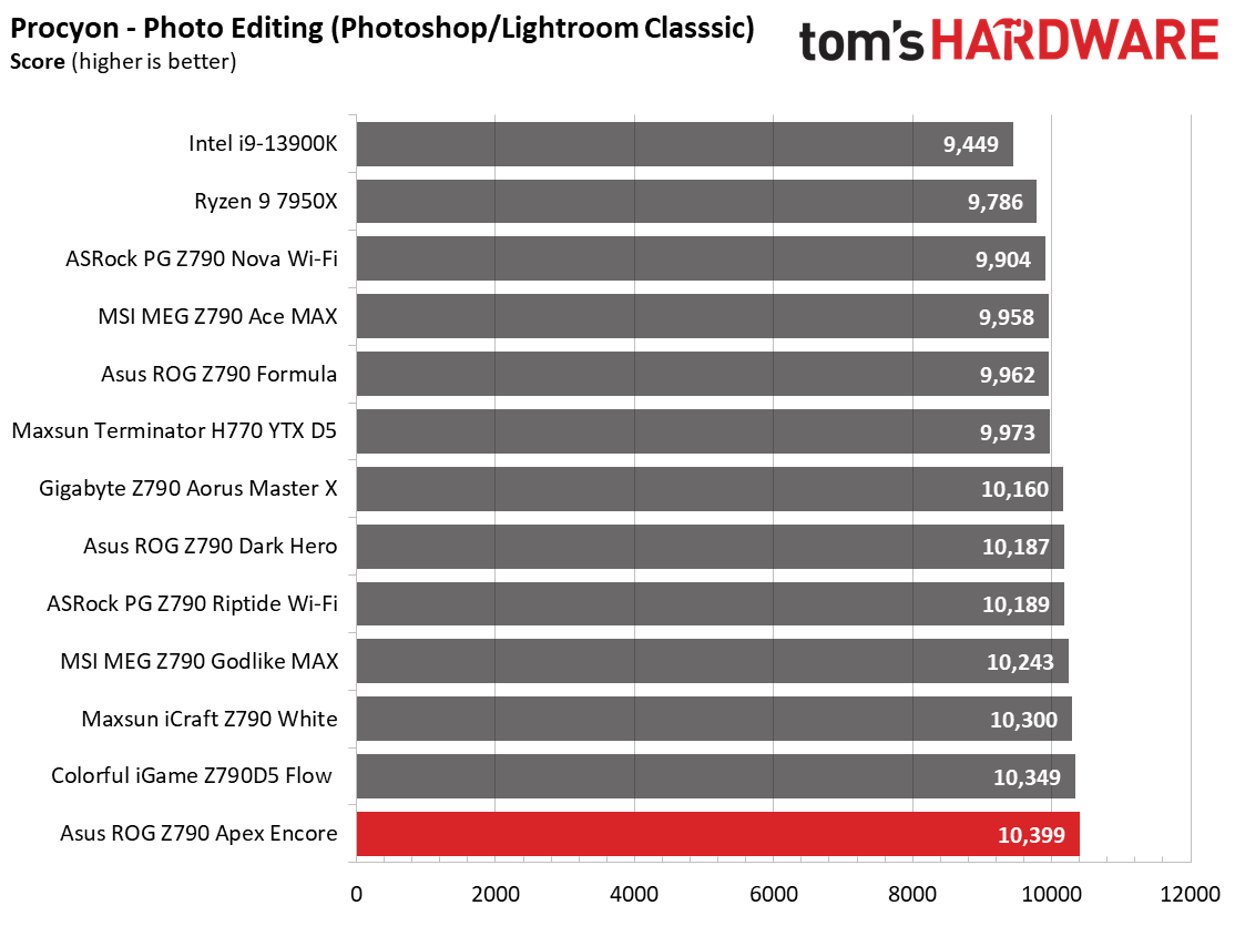 Benchmarks and Final Analysis - Asus ROG Maximus Z790 Apex Encore ...