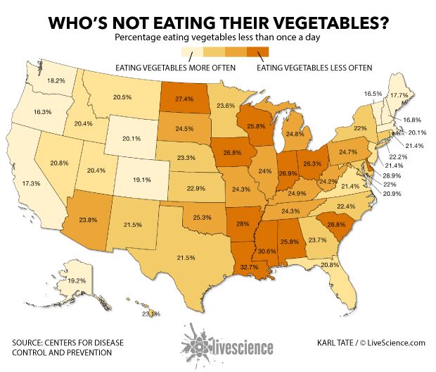 Which States Are Eating Their Fruits and Veggies? | Live Science