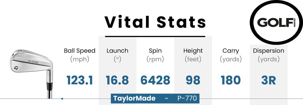 TaylorMade 2024 P770 Iron Review | Golf Monthly