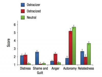 Bullies Hurt By Their Own Cruelty | Live Science