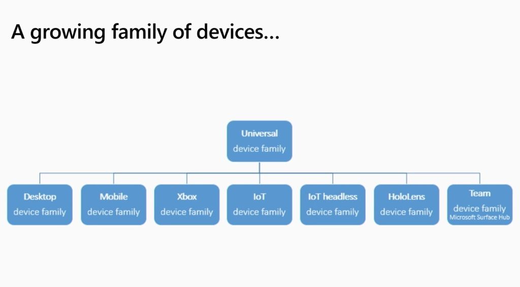 Microsoft's Universal Windows Platform is not dead, but it has evolved ...