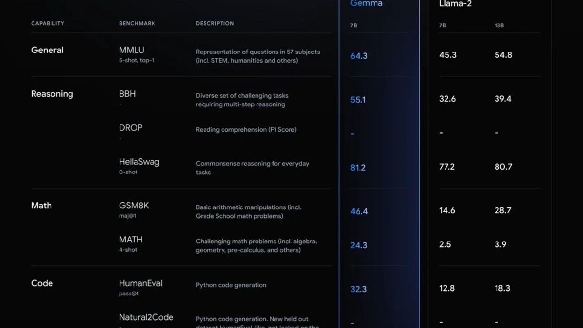 Google launches Gemma to help developers build AI apps responsibly ...