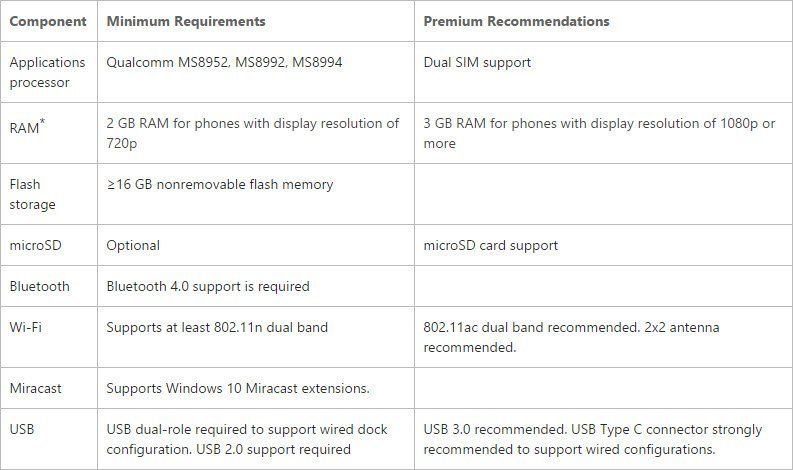 What does the perfect Windows phone look like? | Windows Central