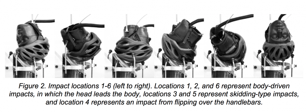Independent study reveals which is the safest helmet available ...