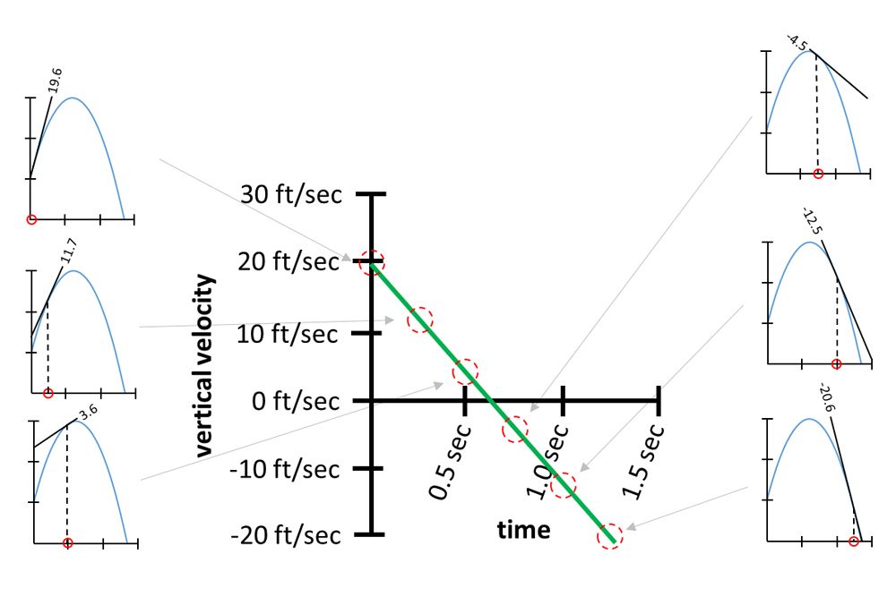 What Is Calculus? | Live Science