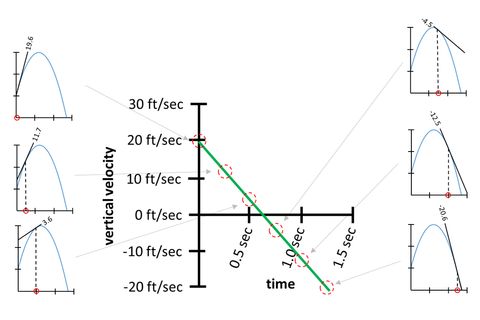 What Is Calculus? | Live Science