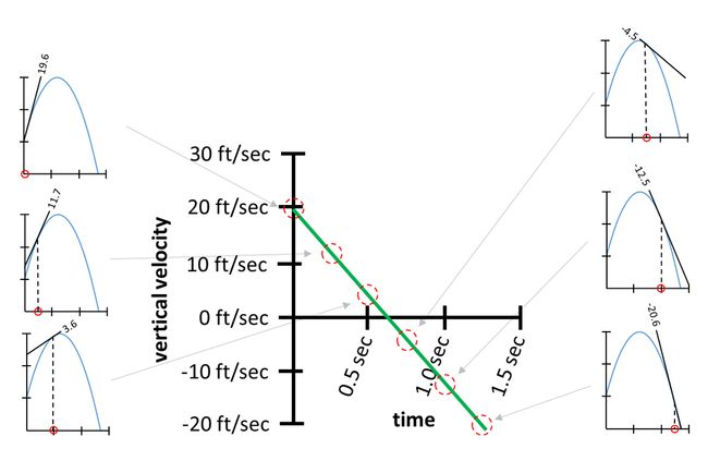 What Is Calculus? | Live Science