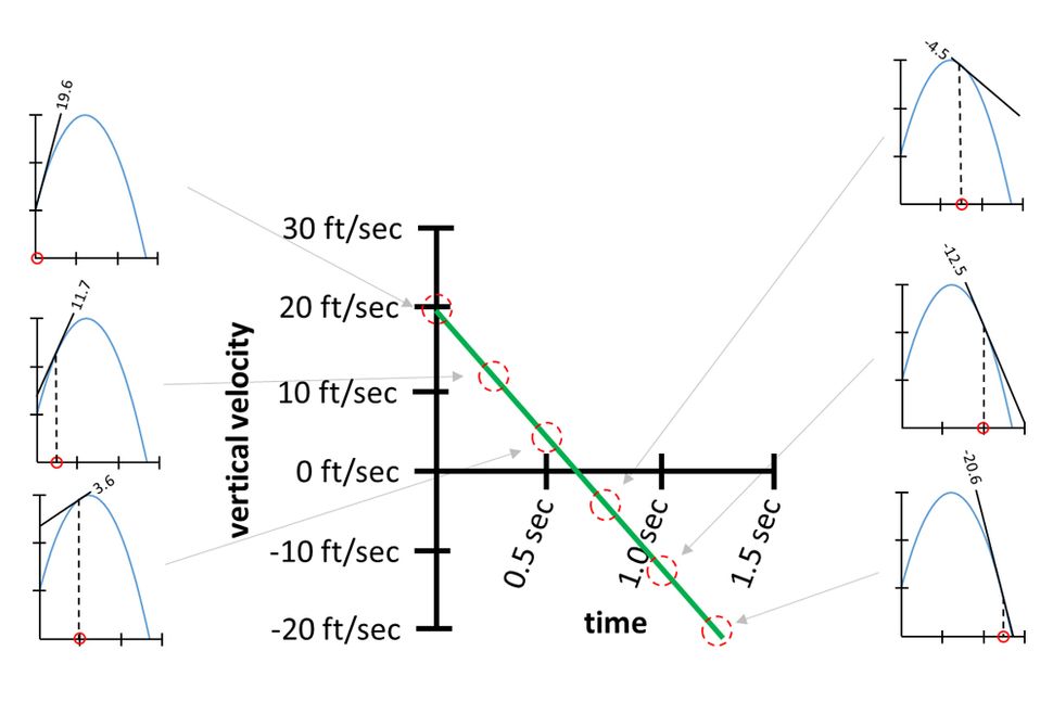 What Is Calculus? | Live Science