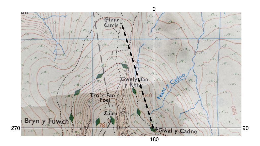 How to take a bearing: navigate the wild | Advnture